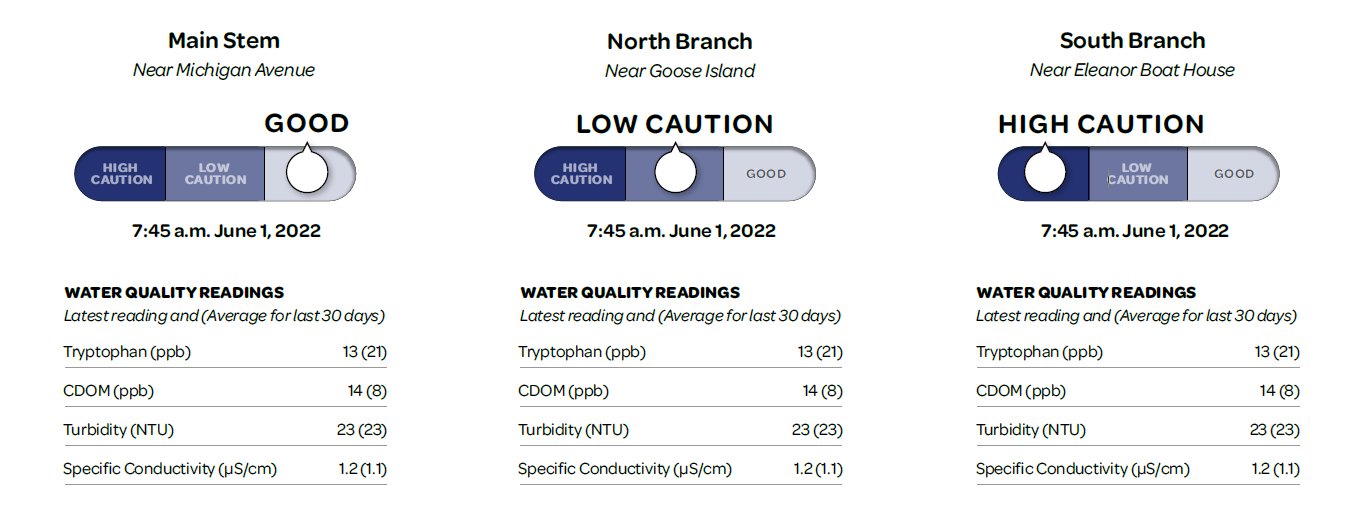 Return of H2NOW Chicago Nears - Current